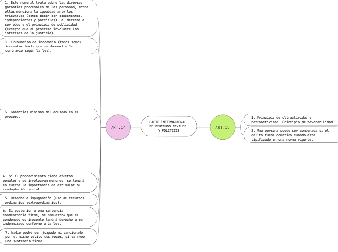 PACTO INTERNACIONAL DE DERECHOS CIVILES Y ...- Mind Map PACTO INTERNACIONAL DE DERECHOS CIVILES Y ...- Mind Map